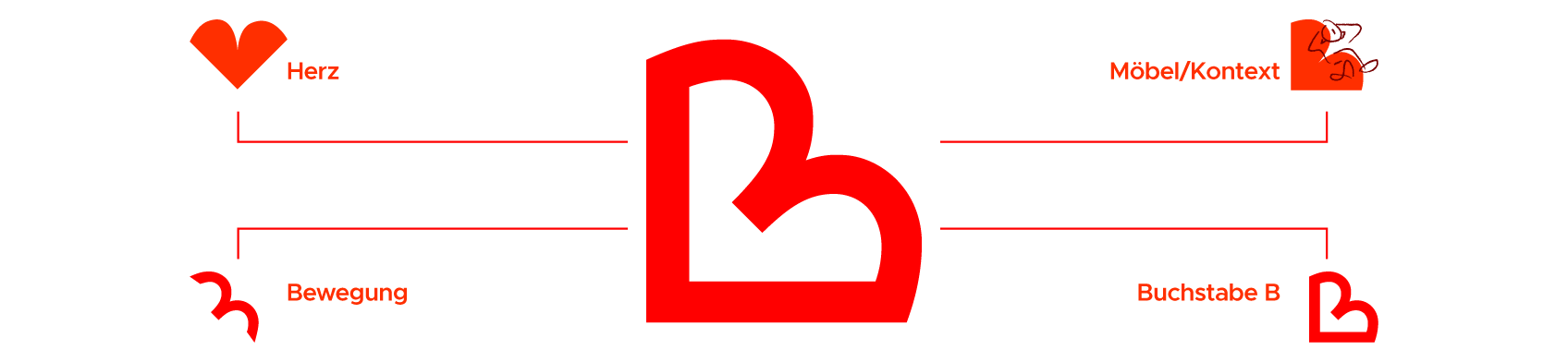 Über uns | Beliani.ch