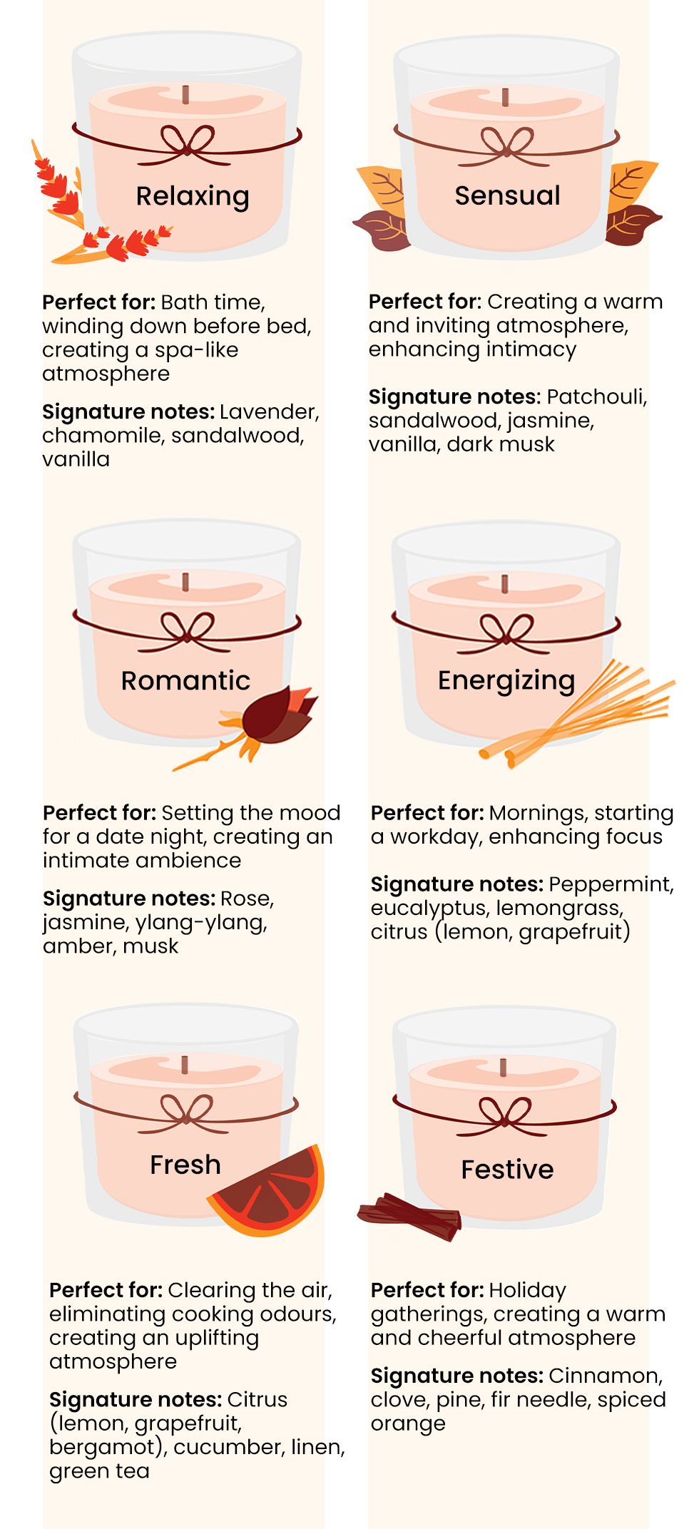 Benefits of Scented Candles | Beliani.co.uk