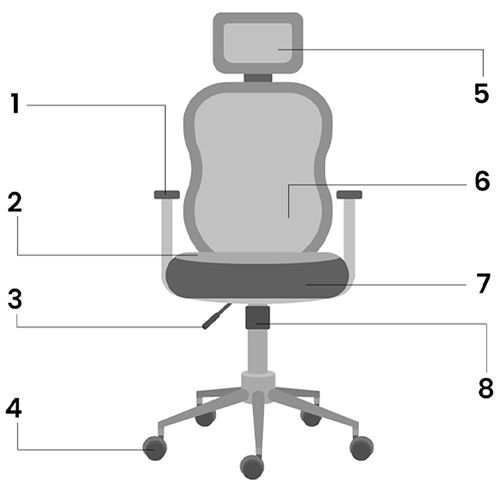 How to Pick Office Chair? | Beliani.co.uk