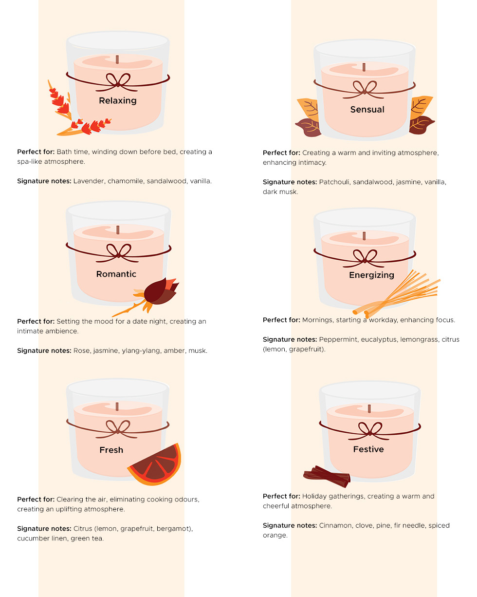 Benefits of Scented Candles | Beliani.dk