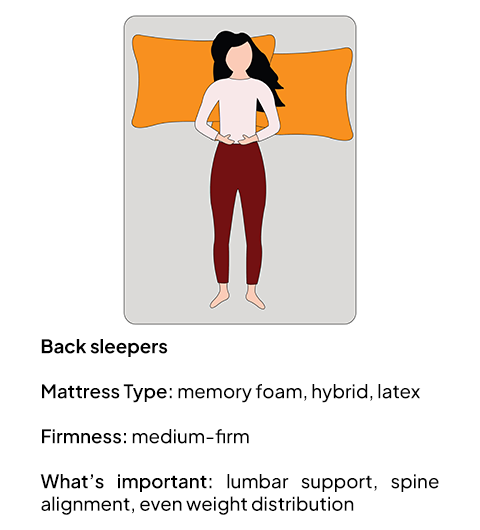How to choose a mattress | Beliani.pl